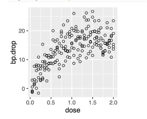 Chapter 4 Visualization Flashcards Quizlet