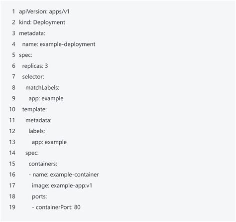 【kubernetes系列，小白必看】① K8s 入门：揭开容器编排的神秘面纱 Csdn博客