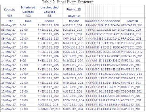 Table 2 From Scheduling With Divide And Conquer Genetics A Model And Implementation Semantic