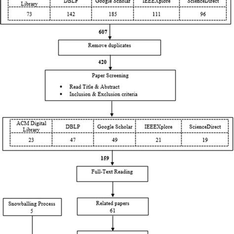 overview of final papers selection process download scientific diagram