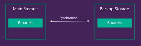 Azure Logic Apps Event Grid And Azure Functions Use Case By Amine Charot Charot Medium