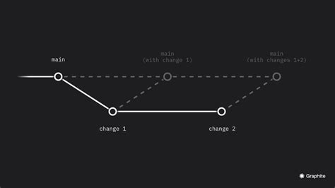 Your Github Pull Request Workflow Is Slowing Everyone Down Rprogramming