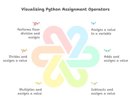 Assignment Operators In Python A Comprehensive Guide Matics Academy