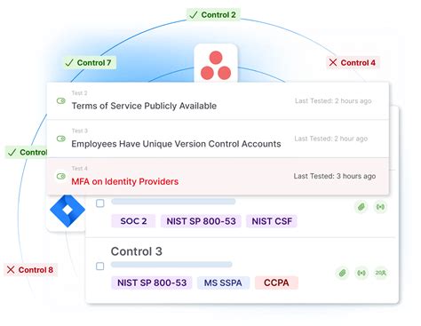 Streamline Technical Control Implementation For Nist Sp 800 53 Drata