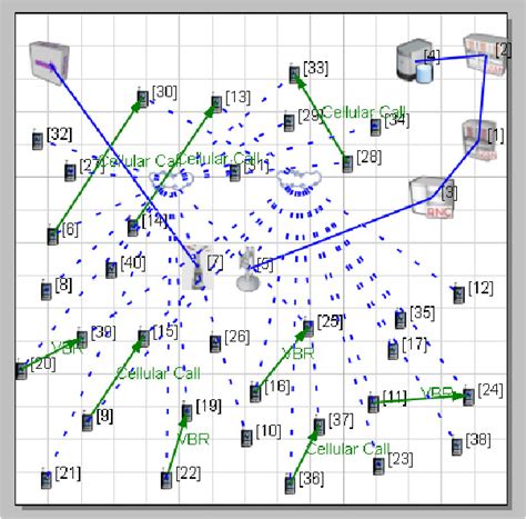 Figure 2 From Adaptive Joint Call Admission Control Scheme In Lte Umts