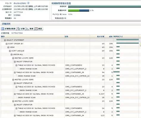 Oracle Sql Monitor Csdn博客