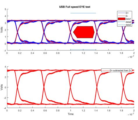 Digital Logic What Equipment Do I Need To Test An Eye Diagram For USB Electrical