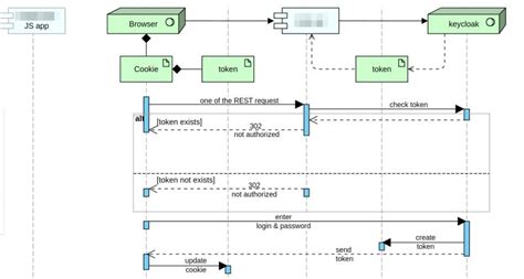 Vitali On Linkedin Architecture Uml Archimate Vitali On Linkedin Architecture Uml Archimate