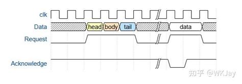 如何优雅地绘制时序图 知乎