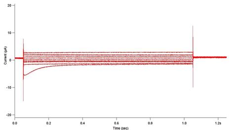 133 Representative Original Current Voltage Relationship Showing The