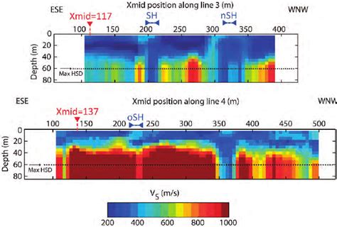 pseudo 2 d vs sections along line 3 top and line 4 bottom