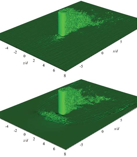 Isosurfaces Of Instantaneous Streamwise Velocity˜uvelocity˜ Velocity˜u Download Scientific