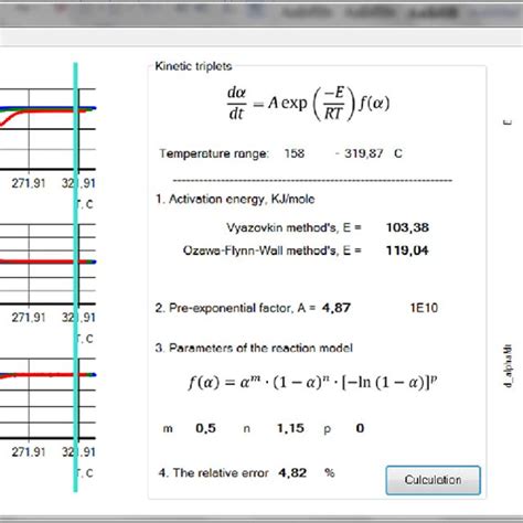 Pdf Kinetic Calculation Software Tool For Determining The Kinetic Parameters Of The Thermal