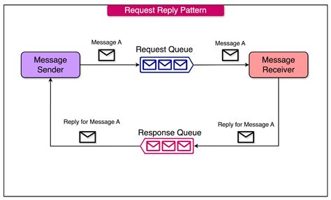 Understanding Message Queues Bytebytego Newsletter