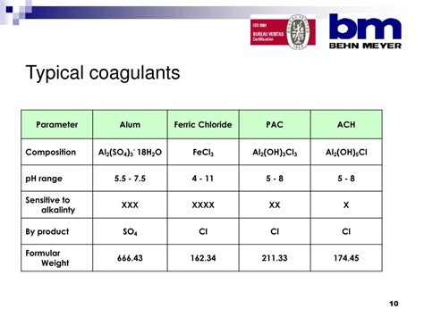 Ppt The Coagulant And Flocculant For Alternative Powerpoint Presentation Id457364