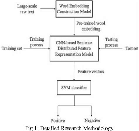 Figure 1 From Ai Human Pose Estimation Yoga Pose Detection And Correction Semantic Scholar