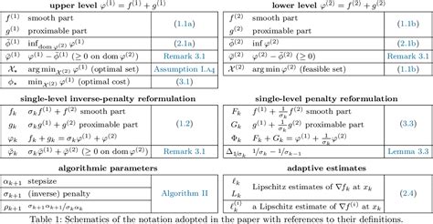 Table 1 From On The Convergence Of Proximal Gradient Methods For Convex Simple Bilevel