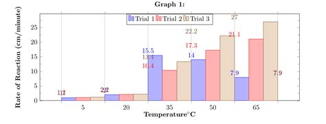 Pgfplots Align Nodes Near Coords To Bar Graph TeX LaTeX Stack