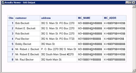 generating multiple simple match codes sas r 9 3 data quality server reference