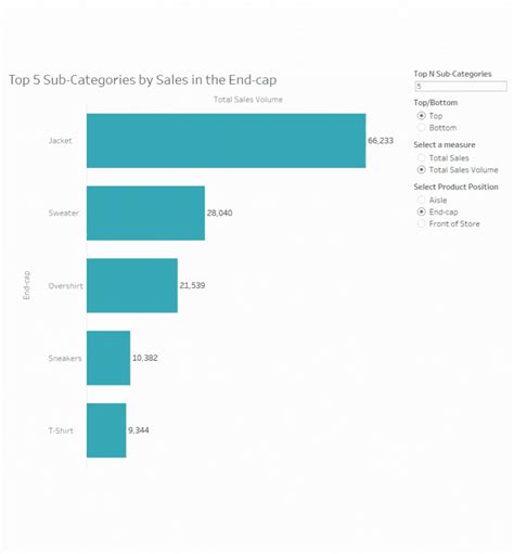 Tableau Parameters Tutorial Build An Interactive Bar Chart With Dynamic Measures Part 1 The