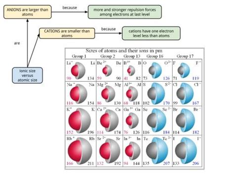 The Periodic Table Physics Chemistry 01