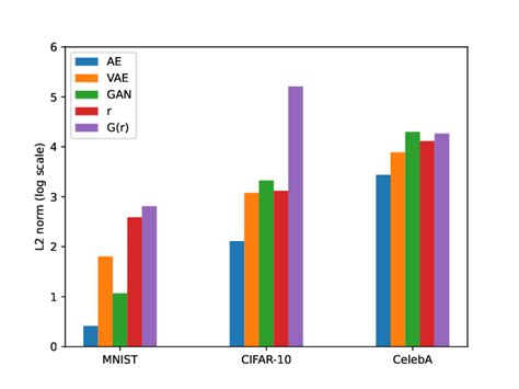 Comparison Of The Reconstruction L 2 Loss For AE VAE GAN R And G R
