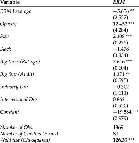 logistic regression erm determinants download scientific diagram