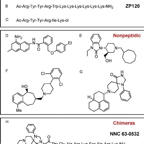Miscellaneous Peptide Nonpeptide And Chimeric Modulators Of Orl 1 Download Scientific