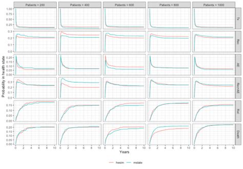 simulating multi state models with r r bloggers
