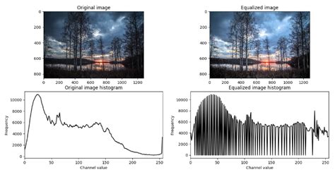 image processing — histogram calculation part 3 by kavini welarathne medium