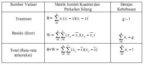 Tutorial Spss Manova Analisis Varian Multivariat Wendi Ferdintania