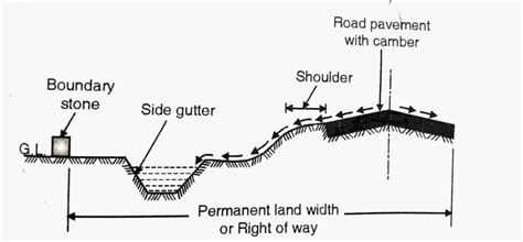 Road Drainage System Highway Engineering Civil Engineering Notes