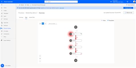 The F O Twist On Process Mining Event Log Data Requirements Dynamicspedia