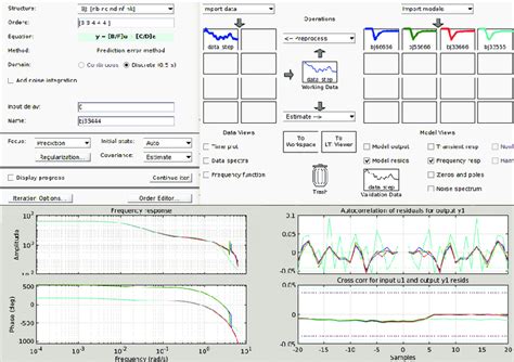 System Identification Toolbox 9 Workflow Download Scientific Diagram