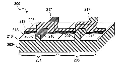 Cmos Devices With A Single Work Function Gate Electrode And Method Of Fabrication Eureka Patsnap