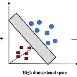 Sigmoid Activation Function Download Scientific Diagram