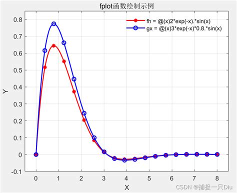 matlab：函数与数值积分 matlab积分函数怎么写 csdn博客