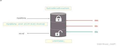 Mysql进阶之锁mysql读锁升级为写锁 Csdn博客