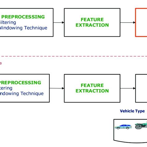 The Framework Of The Vehicle Detection Module Vdm Download Scientific Diagram