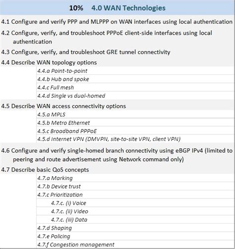 My CCNA CLUB CISCO CCNA 200 125 EXAM TOPICS