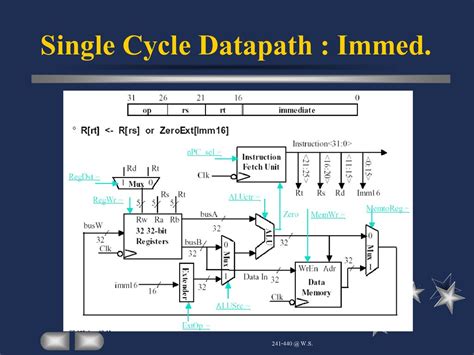 Computer System Design Lecture 5 Ppt Download