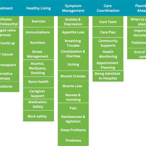 Initial Navigation Design Download Scientific Diagram