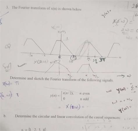 Solved The Fourier Transform Of X N Is Shown Below Q Chegg