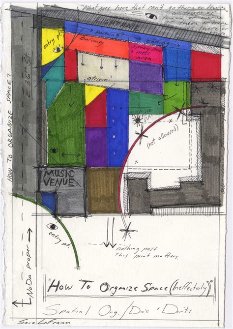 Spatial Distribution Diagrams Of Site Noda On Behance