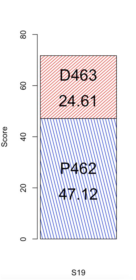 R How Can I Plot This Barplot Stack Overflow
