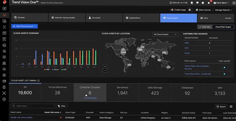 9 Best Cspm Tools In 2025 Wiz