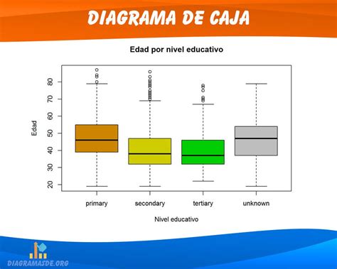 Como Hacer Un Diagrama De Caja