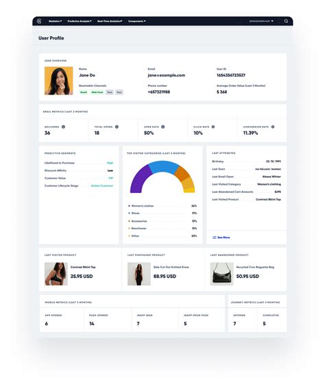 Customer Targeting What It Is How It Works Examples And More