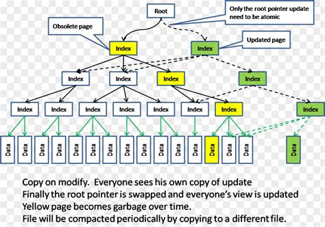 couchdb oracle nosql database apache couchdb relational management