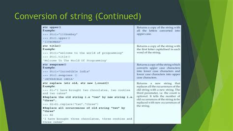 Different Uses Of String In Pythonpptx